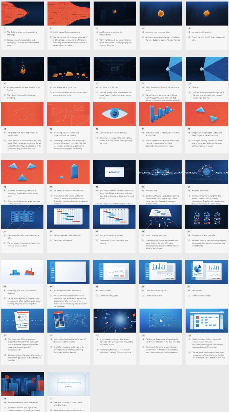 What Factors Affect The Cost of Animation?