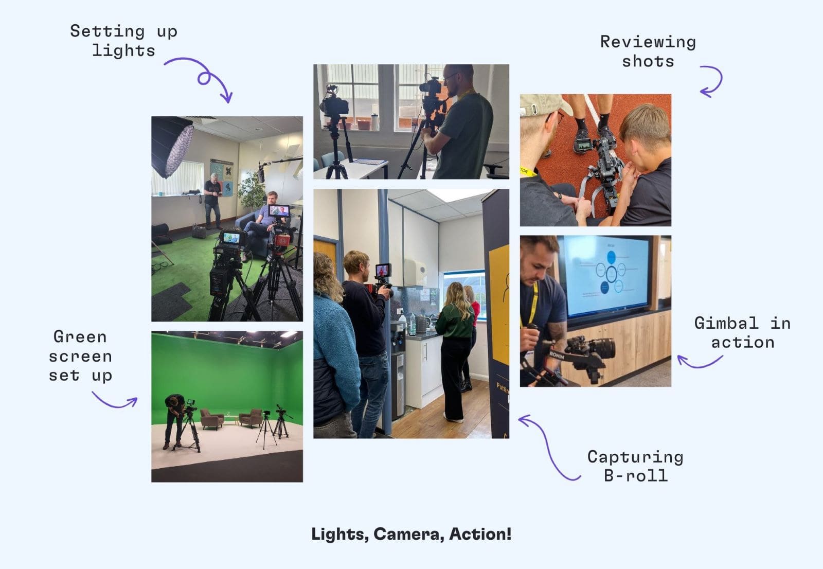 A Client's Guide: How to Prepare for a Professional Video Shoot ...